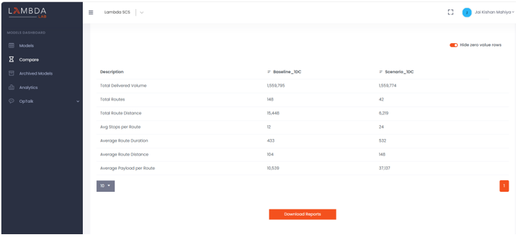 Route Intelligence: Smarter Routing Decisions for Modern Supply Chains ...